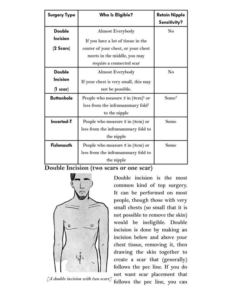 The Transmasculine Guide To Physical Transition Book