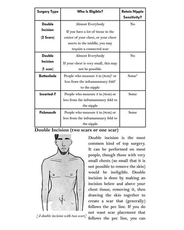 The Transmasculine Guide To Physical Transition Book